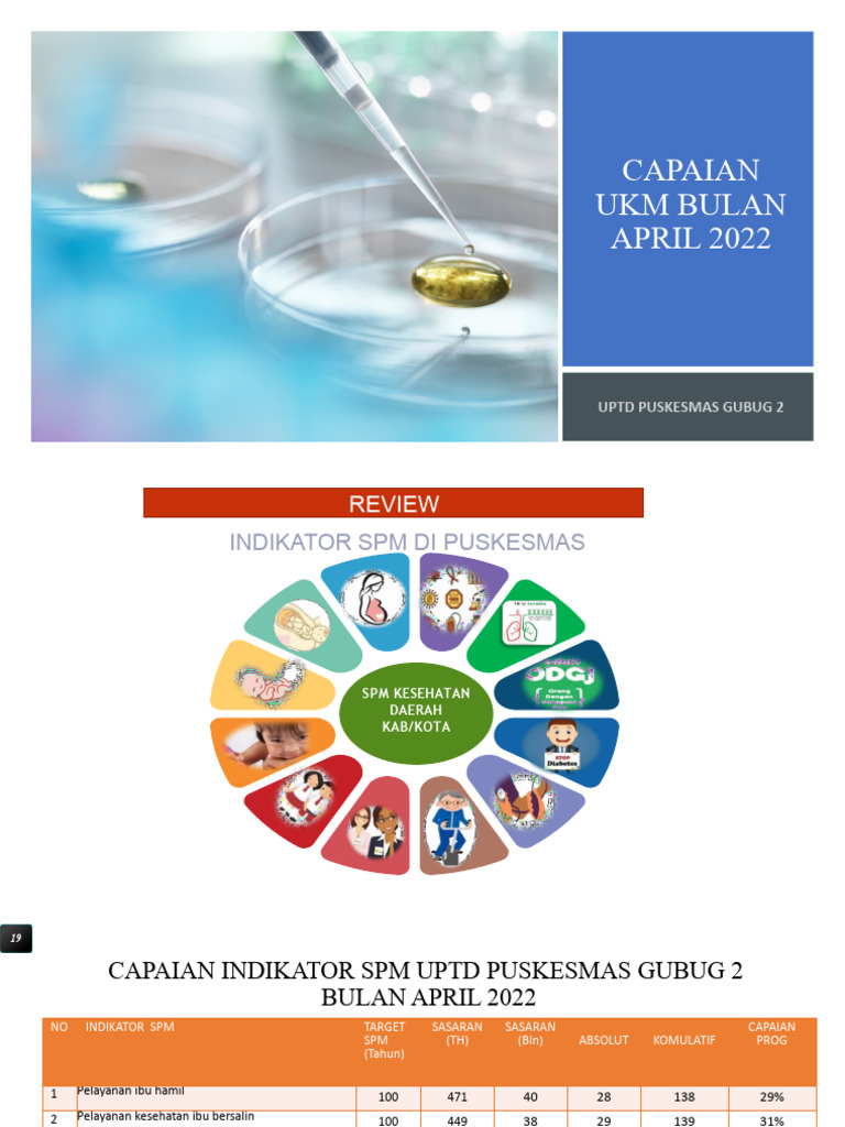 Capaian Ukm Bulan April 2022 | PDF | Pengembangan Diri
