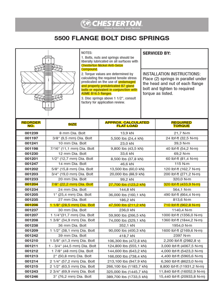 5500 Flange Bolt Disc Springs: Serviced by | Download Free PDF ...