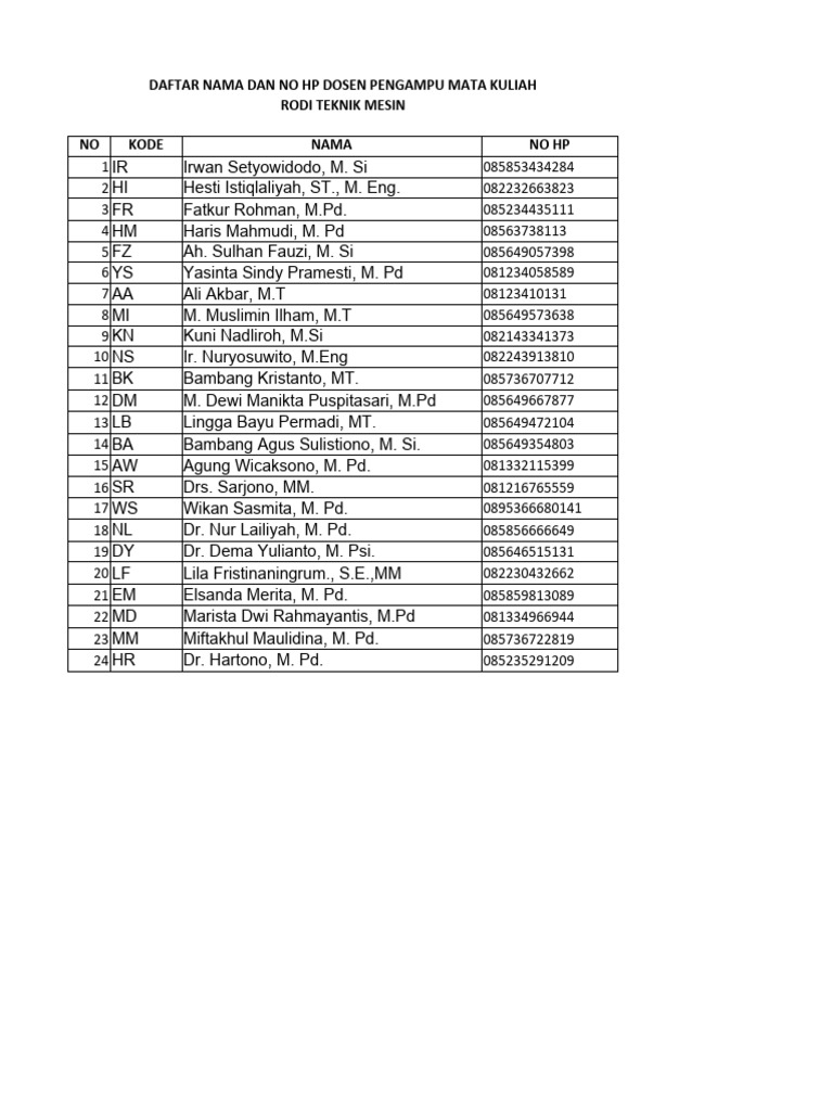Daftar No HP Dosen | PDF