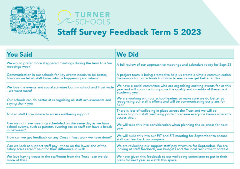 TS You Said We Did Poster - Term 5 | PDF | Career & Growth