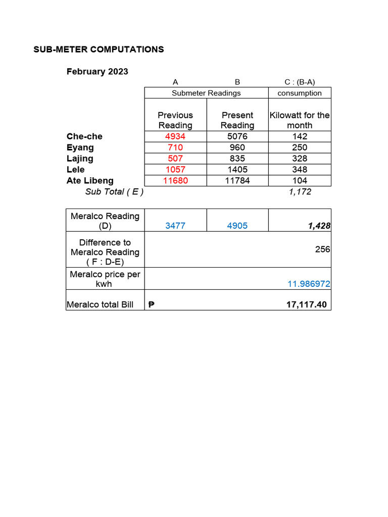 Sub Meter Computation | PDF