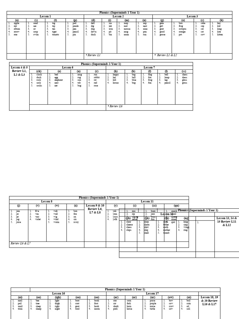 Phonics Worksheet Year 1 | PDF