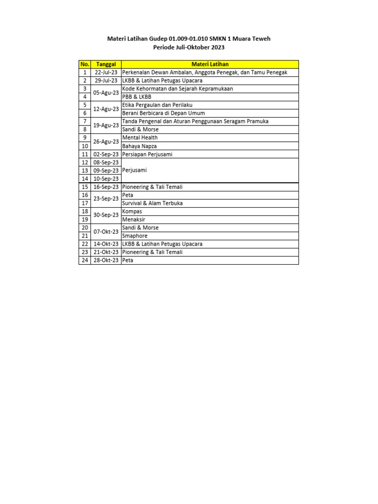 Jadwal Latihan Pramuka Smkn 1 Muara Teweh Pdf