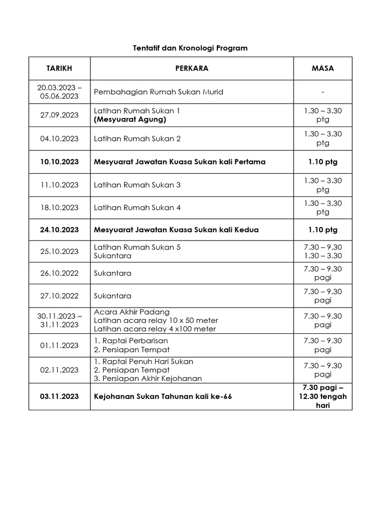 Tentatif Dan Kronologi Program KOT 2023 | PDF