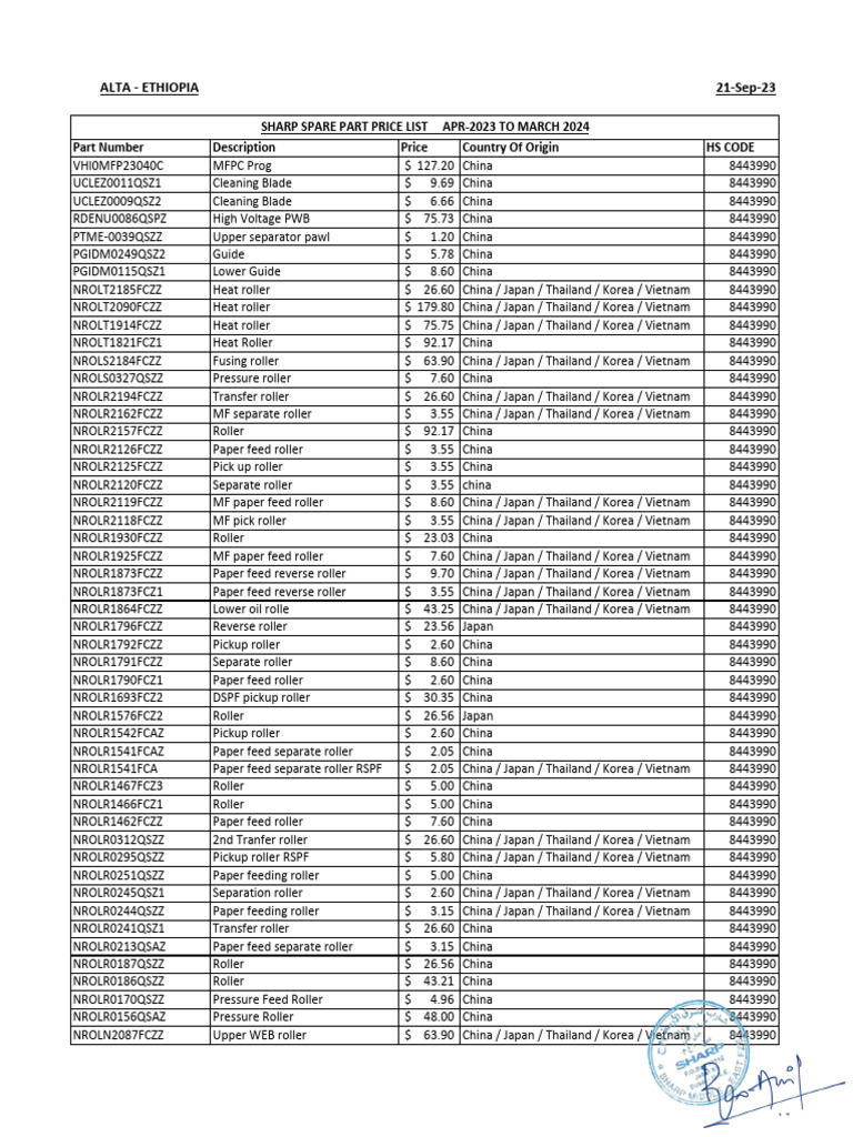 Sharp MFP Spare Parts Price List 21sep23 | PDF | Manufactured Goods