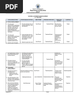 Science Action Plan Sy 2023 2024 | PDF | Teachers | Science