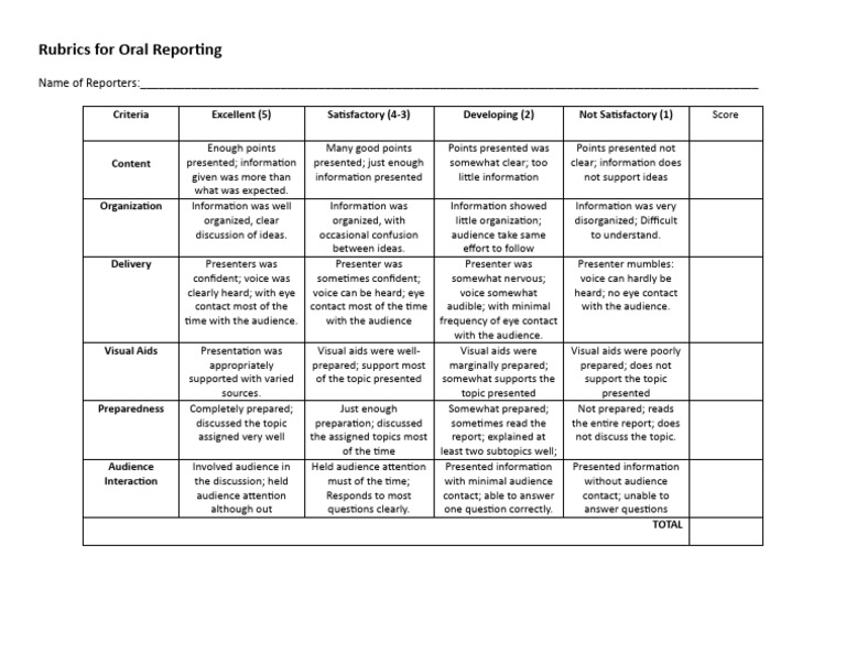 Rubrics For Oral Reporting | PDF | Human Communication | Communication