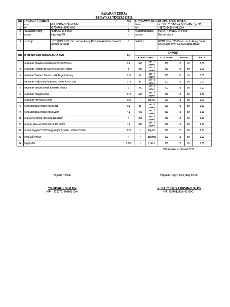 Form SKP JFT Selly Cintya Gusman | PDF