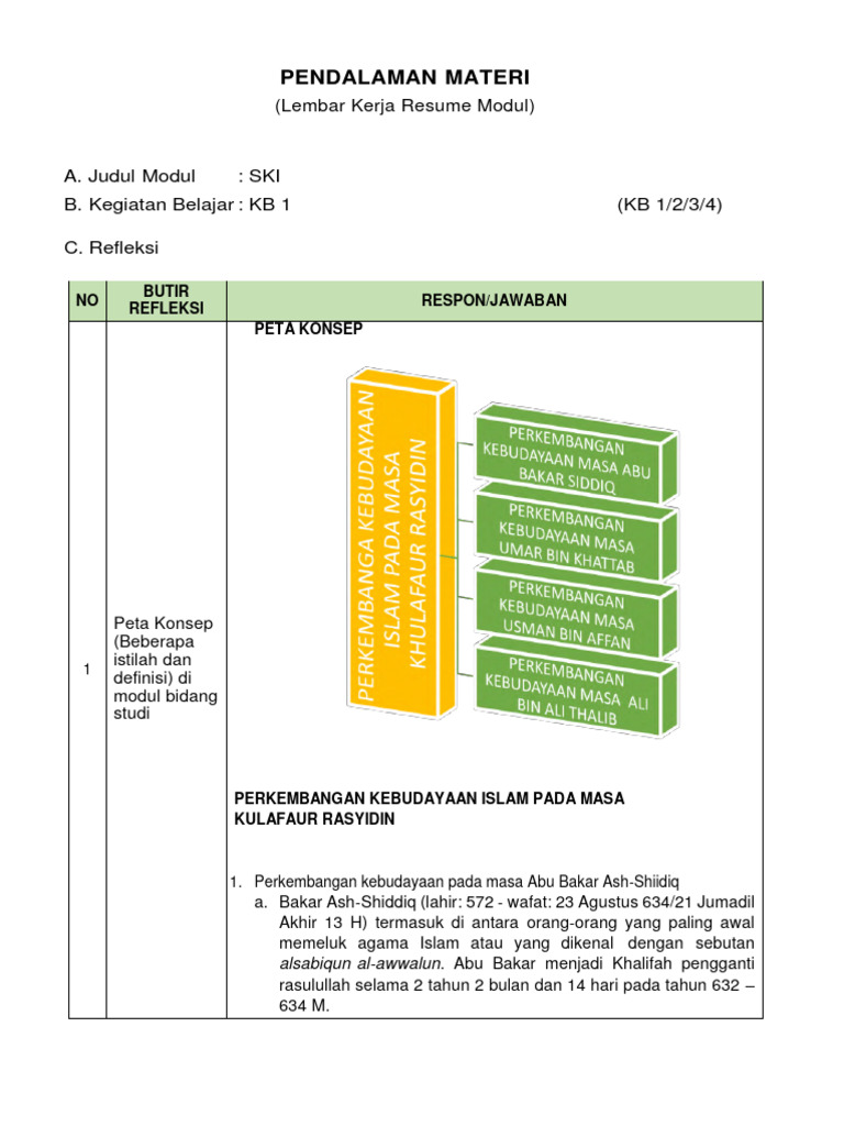 LK - Resume Pendalaman Materi Ski KB 1 | PDF | Agama & Spiritualitas