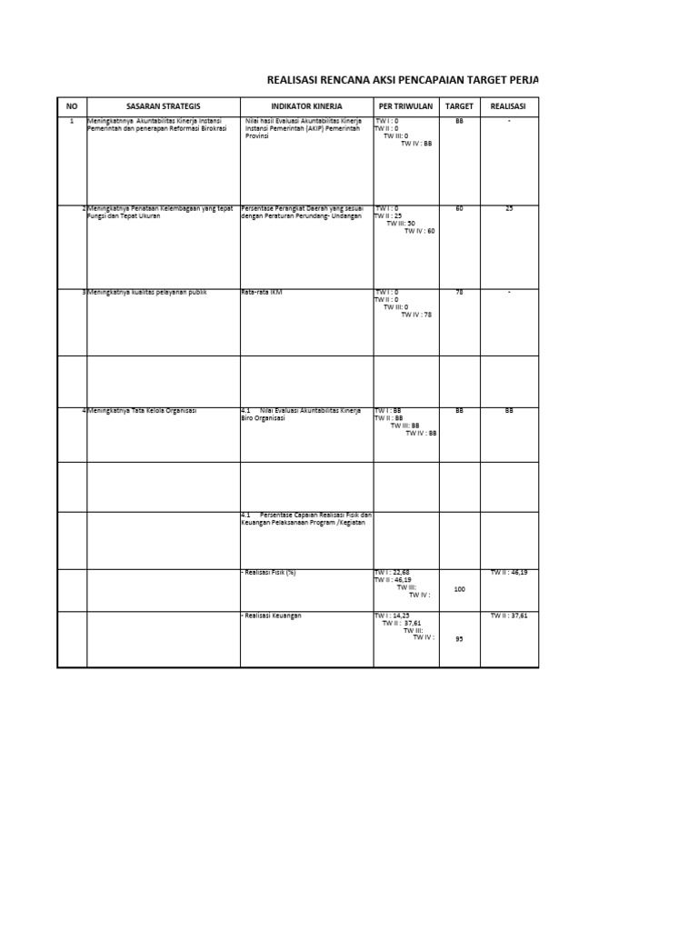 Rencana Aksi Dan Realisasi Rencana Aksi 2022 Selly | PDF