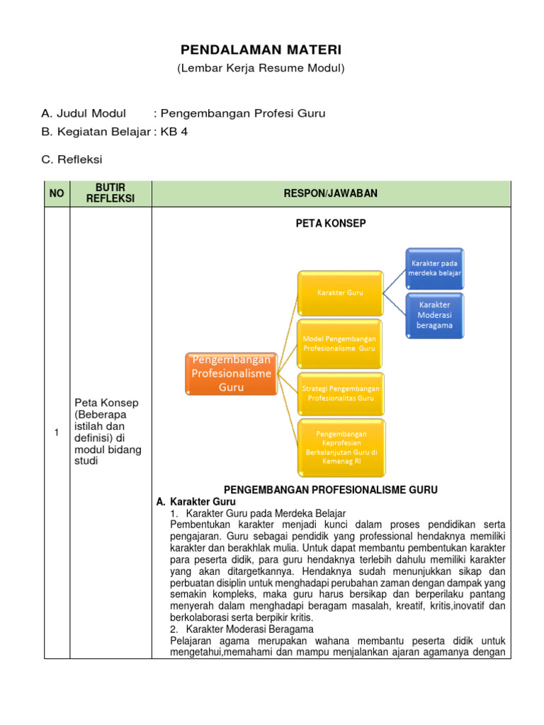 LK - Resume Pendalaman Materi PPG Modul 4 KB 4 | PDF