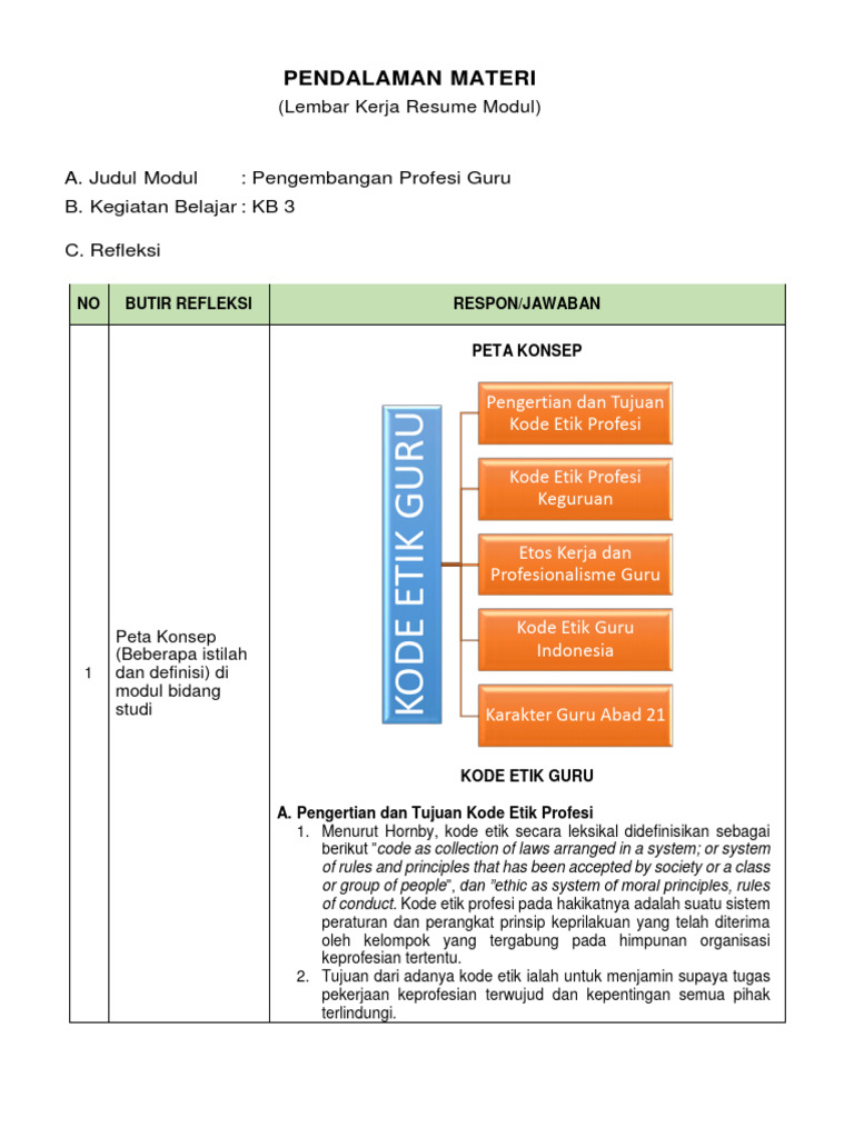 LK - Resume Pendalaman Materi PPG Modul 4 KB 3 | PDF | Seni | Pengembangan Diri