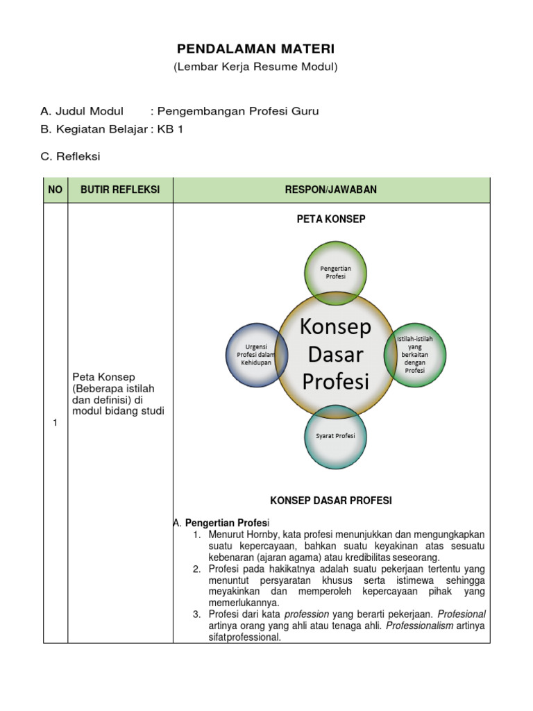 LK - Resume Pendalaman Materi PPG Modul 4 KB 1 | PDF