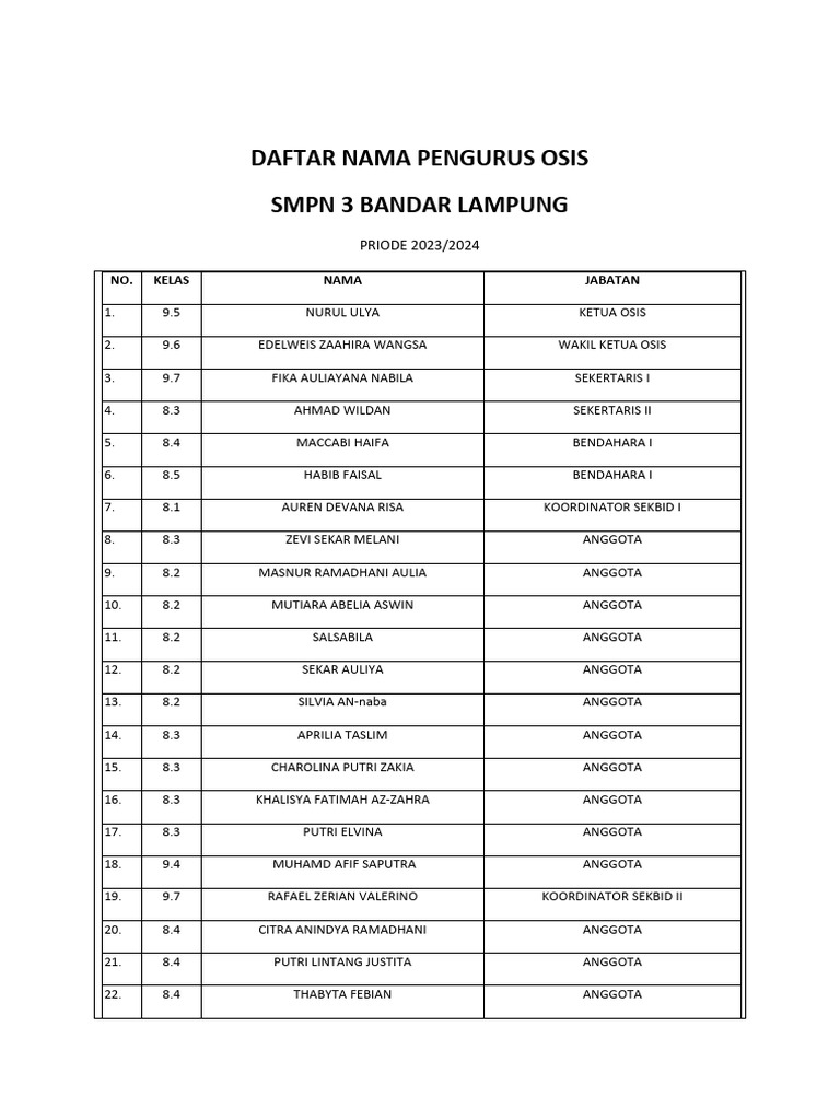 Daftar Nama Pengurus Osis | PDF