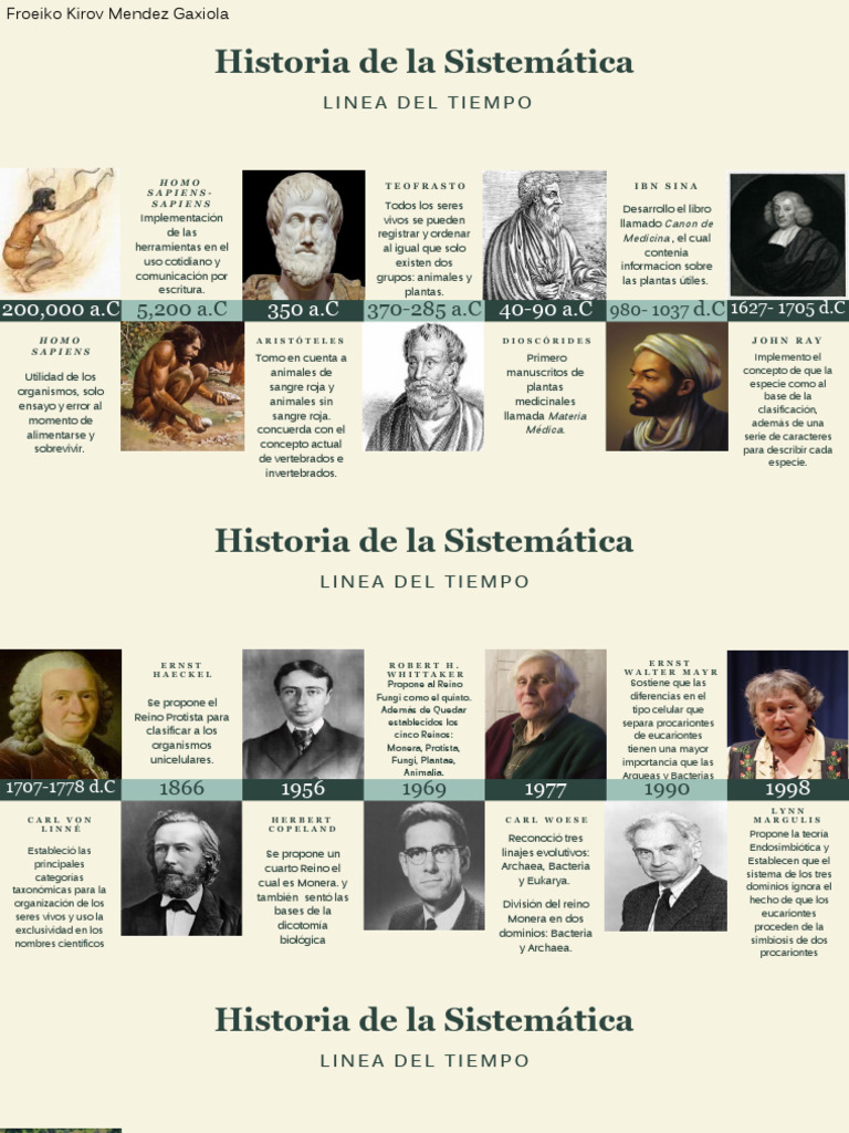 Historia de La Sistemática-LINEA DEL TIEMPO | PDF | Ciencias de la vida ...