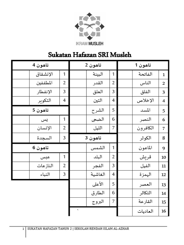 Buku Hafazan Tahun 2 | PDF