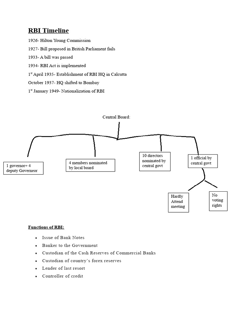Banking Law Notes | PDF | Reserve Bank Of India | Banks