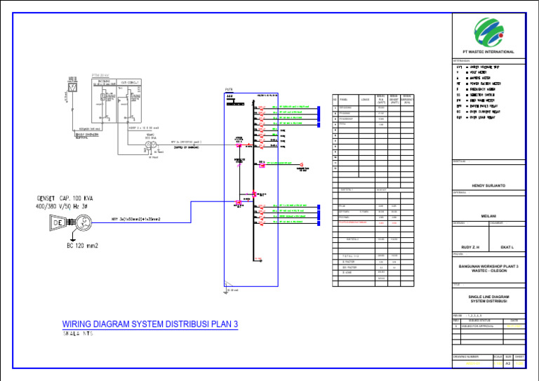 SLD Distribusi Cilegon Plan 3-Model | PDF | Power (Physics) | Electrical Components