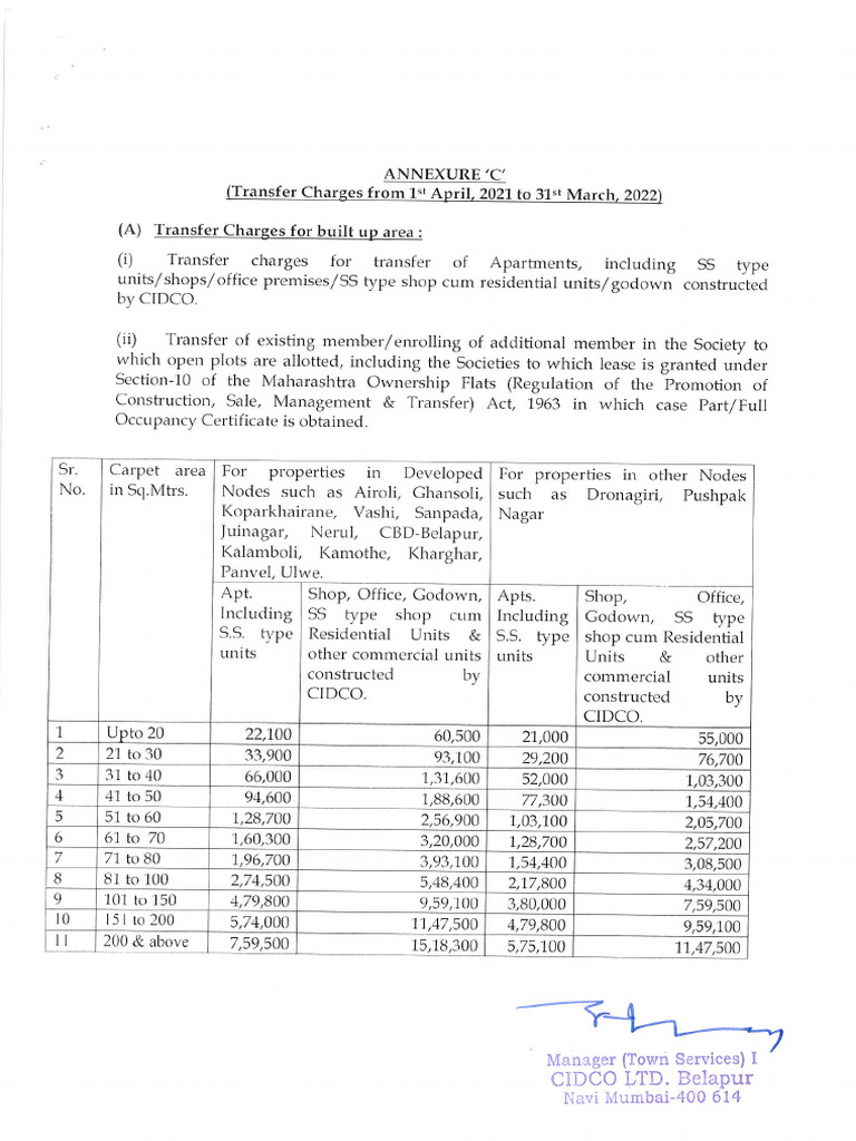 Transfer Charges Cidco | PDF