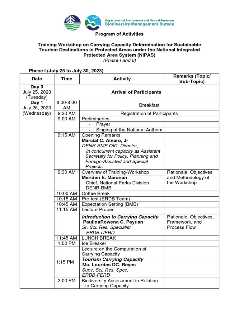 Program of Activities - CARCAP | PDF