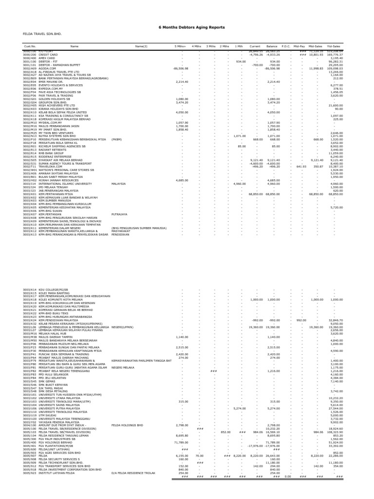 Aging Debtor Report Sept'19 | PDF