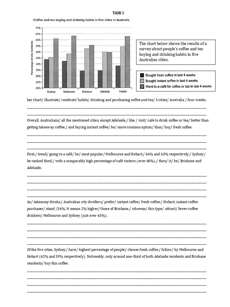 Practice 9 - Bar Chart - Coffee and Tea | PDF | Coffeehouse | Tea
