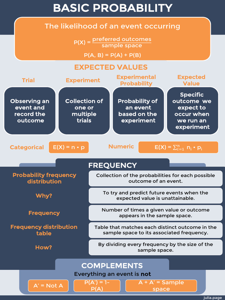 Probability Cheat Sheet | PDF | Probability Distribution | Mathematics