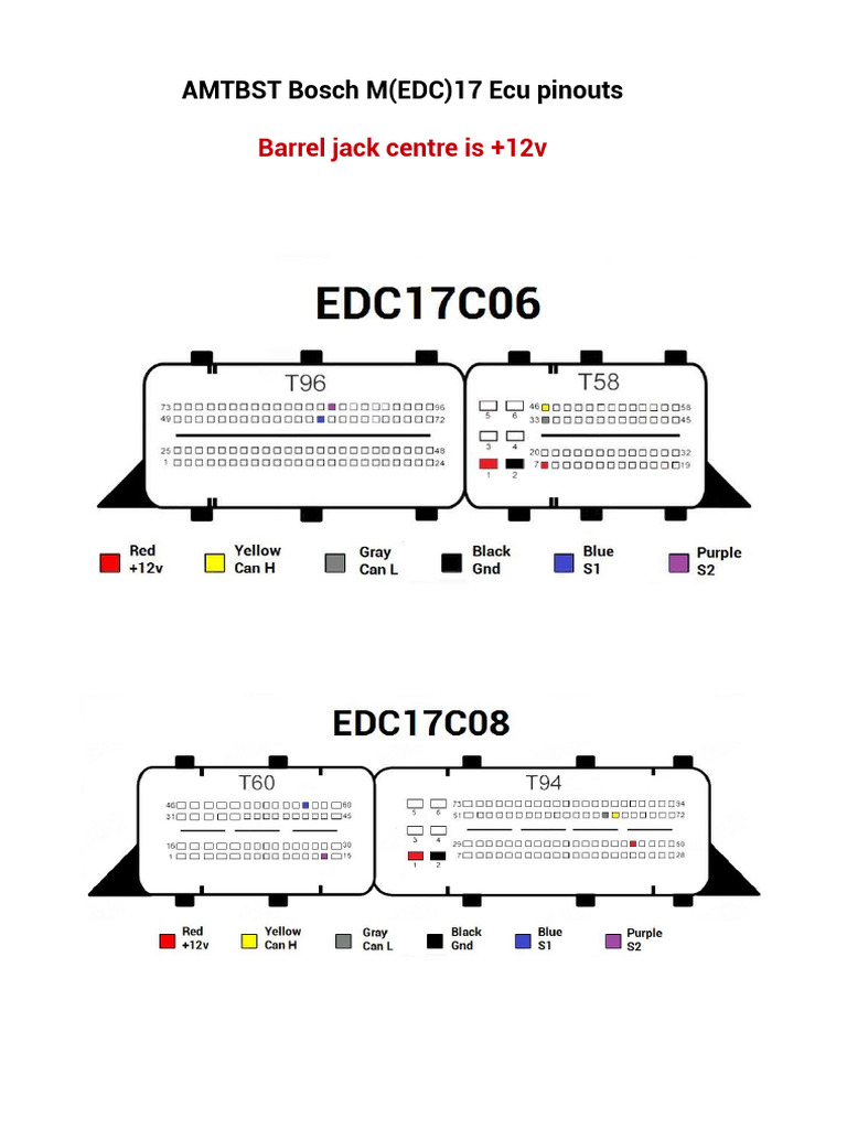 Bosch M(EDC)17 ECU Pinouts Guide | PDF