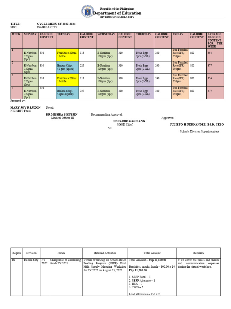 Cycle Menu 2023 2024 | PDF | Foods | Cuisine