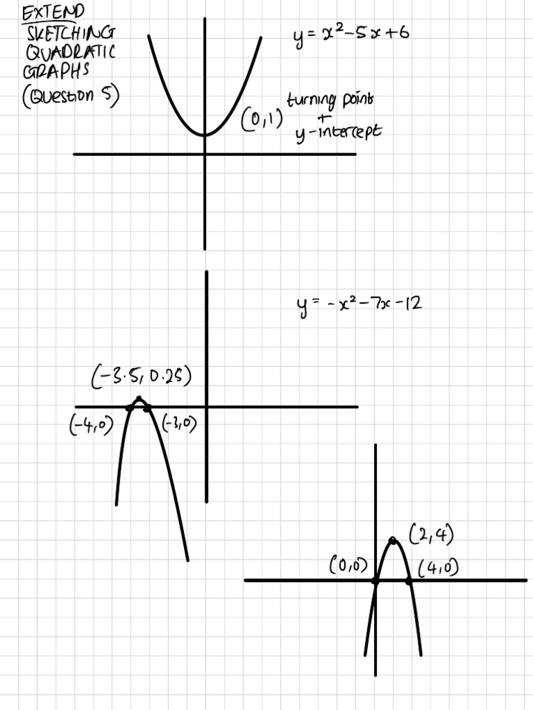 Graph Questions | PDF