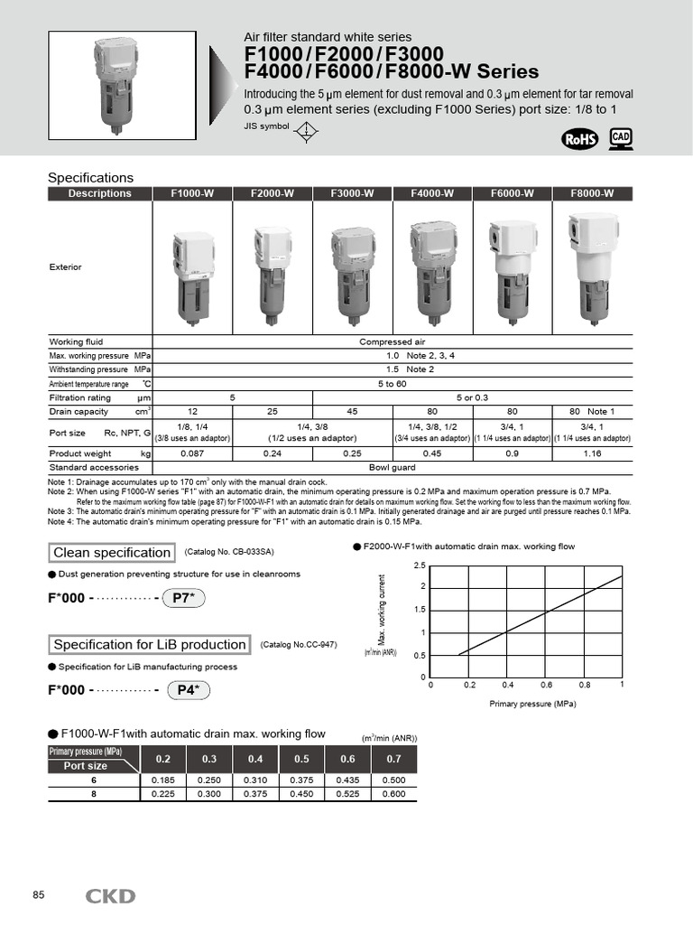 F1000/F2000/F3000 F4000/F6000/F8000-W Series: Specifications | PDF