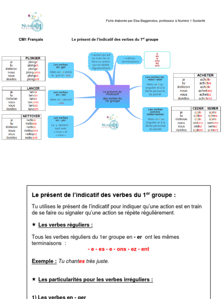 Le Present de Lindicatif Des Verbes Du 1er Groupe | PDF