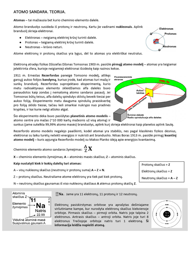 Atomo Sandara Ir Zymejimas - Teorija Uzduotys 7-8 KL | PDF