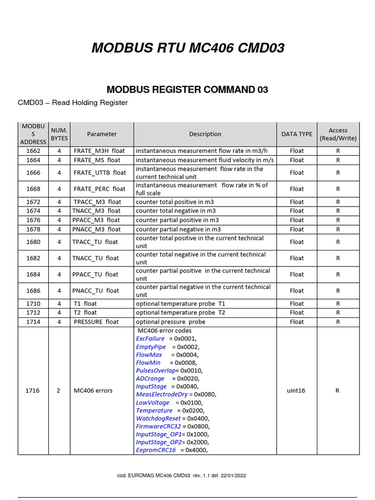 MC406 MODBUS CMD03 ENG Ver. 1.1 - VERSIONE - 22.01.2022 | PDF | Computer Engineering | Computing