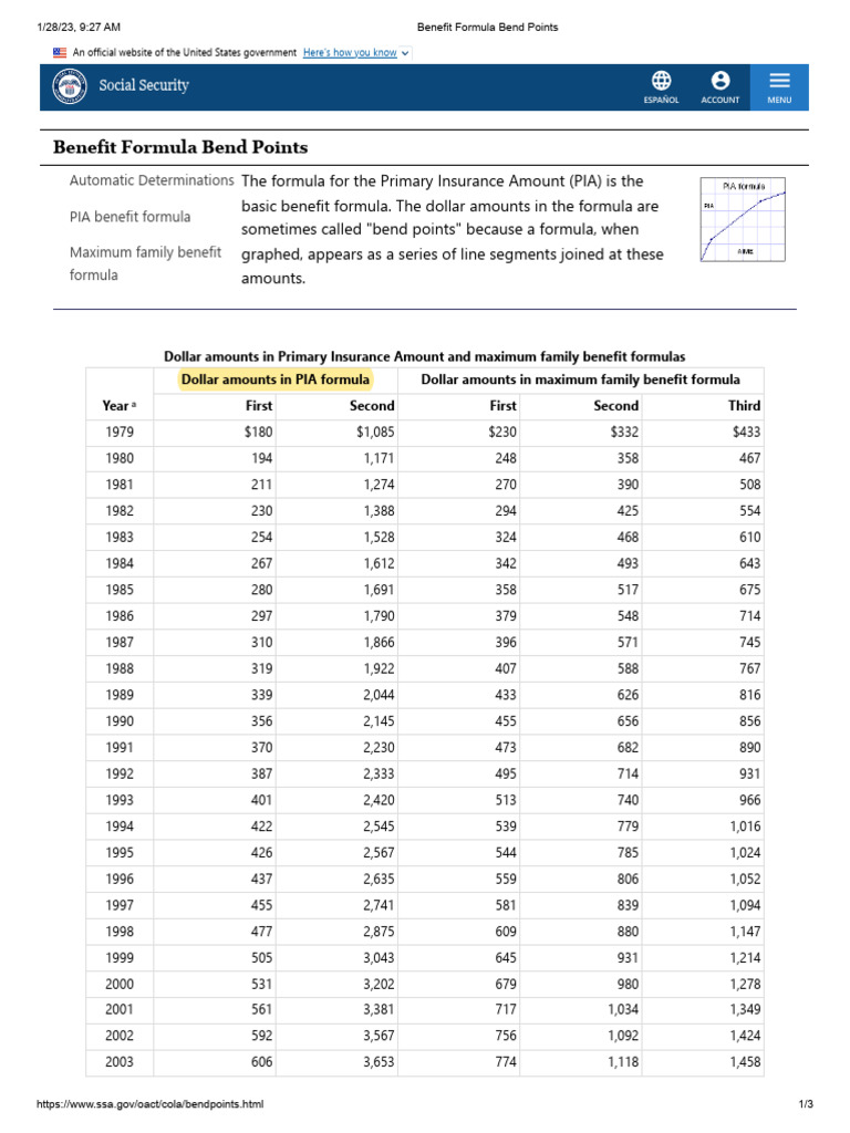 2023 Benefit Formula Bend Points | PDF | Personal Finance | Retirement