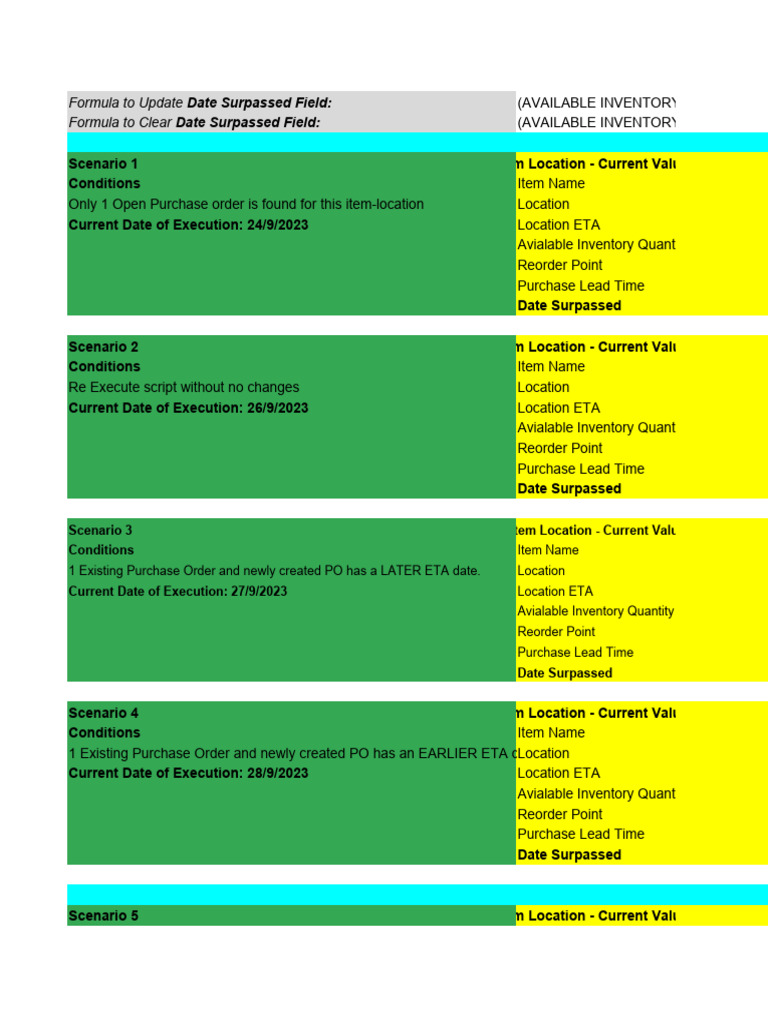 Gfl Reorder Point Test Cases Pdf