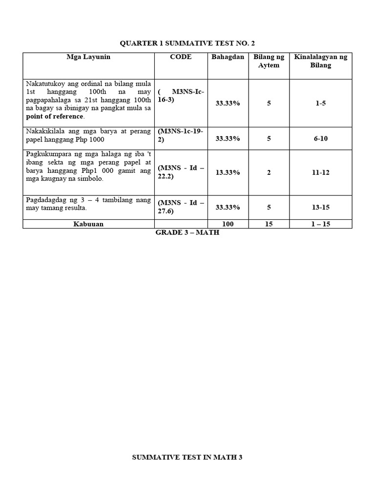 q1 ST 2 Gr.3 Math With Tos | PDF