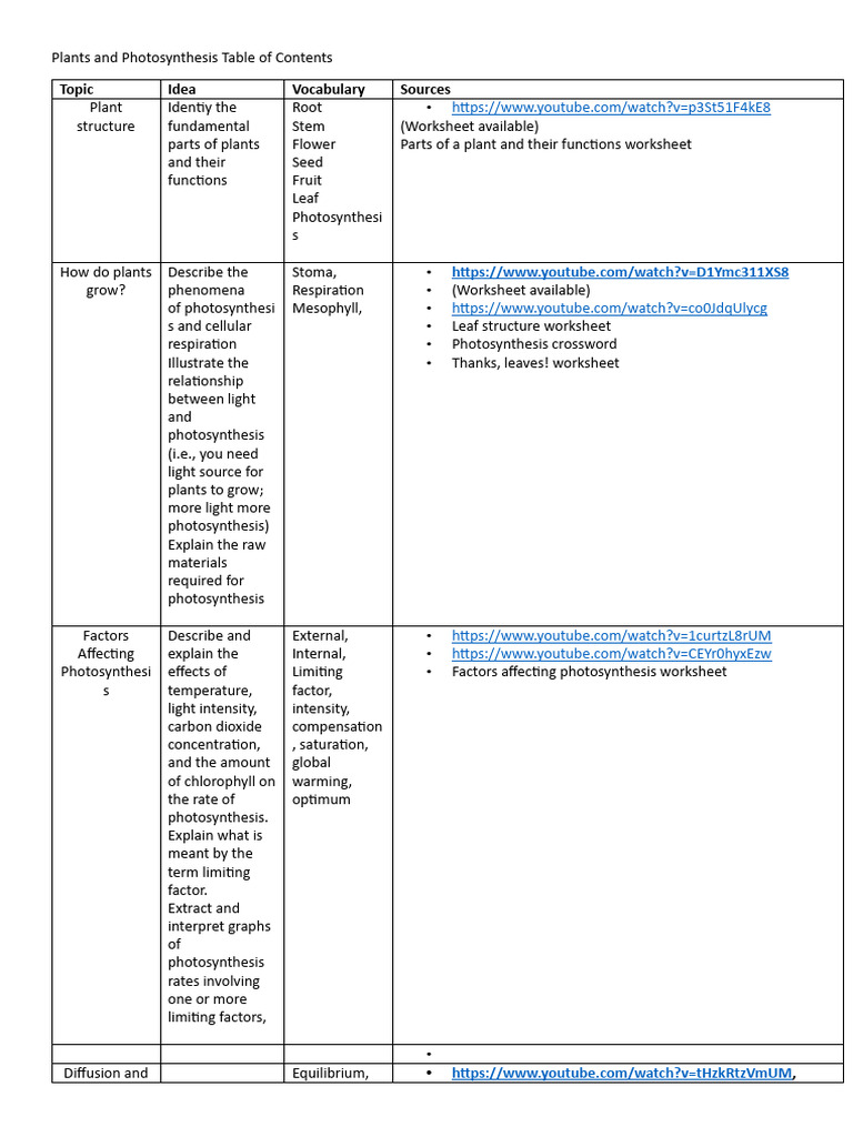 Plants and Photosynthesis Table of Contents | PDF | Photosynthesis | Stoma