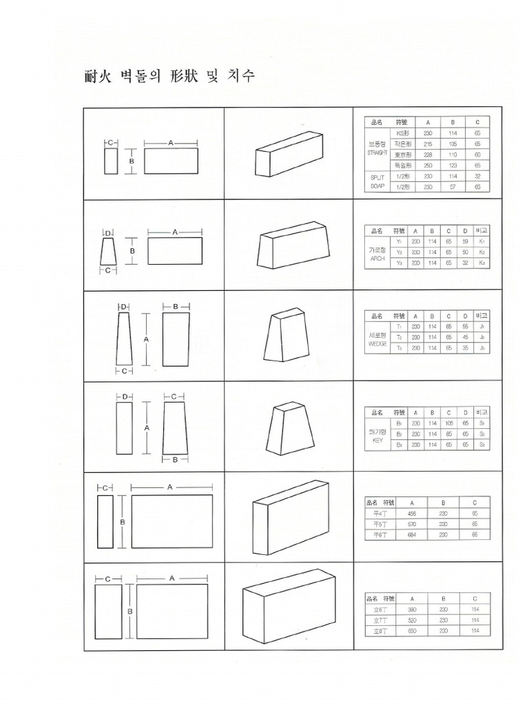 Refractory Brick Shape and Dimensions | PDF
