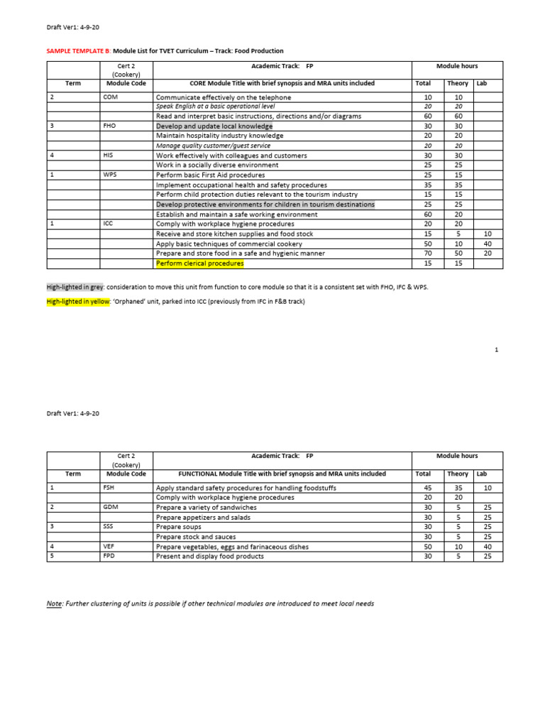 TVET Curriculum: Food Production Modules | PDF | Cooking | Soup