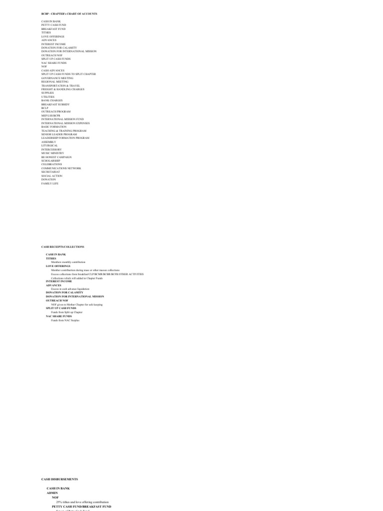 BCBP - ILOILO - Financial Report - SEP - 2021 | PDF | Debits And Credits | Debit Card