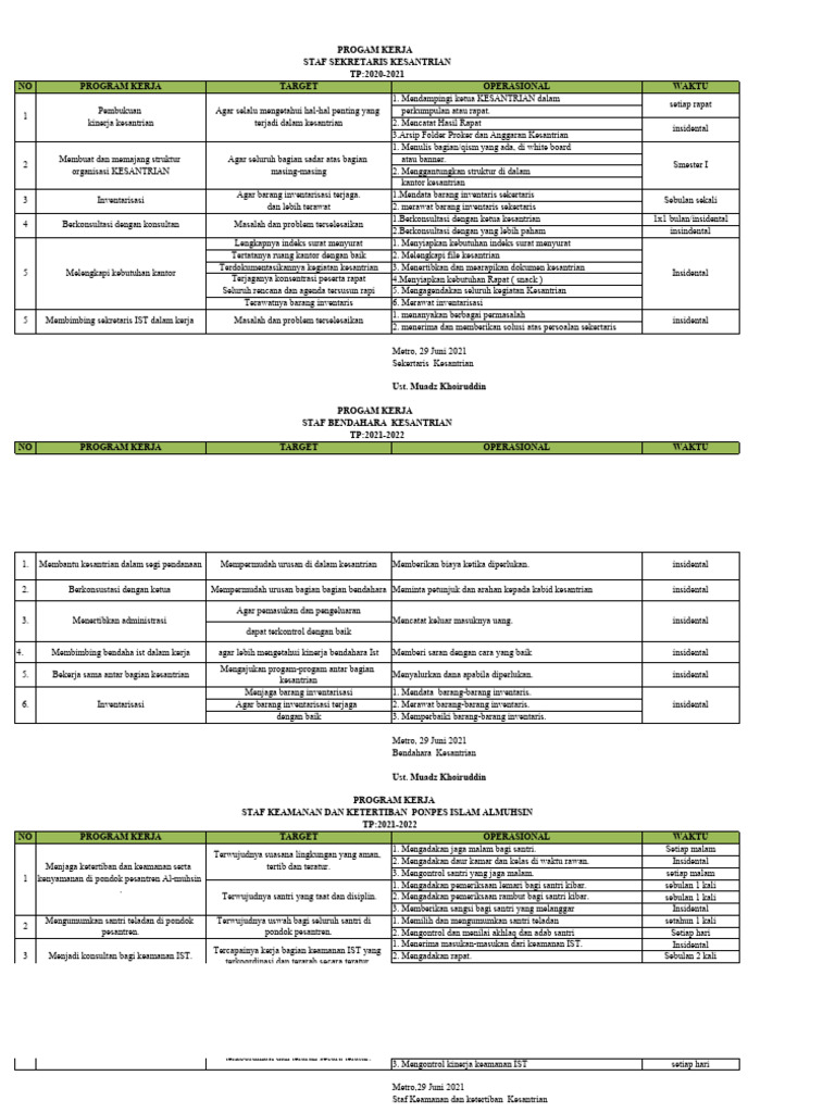 Proker Kesantrian 21-22 | PDF