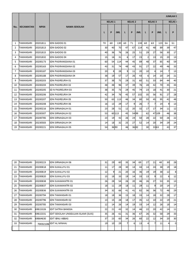 Tamansari Rekap 2023 2024 Pts | PDF