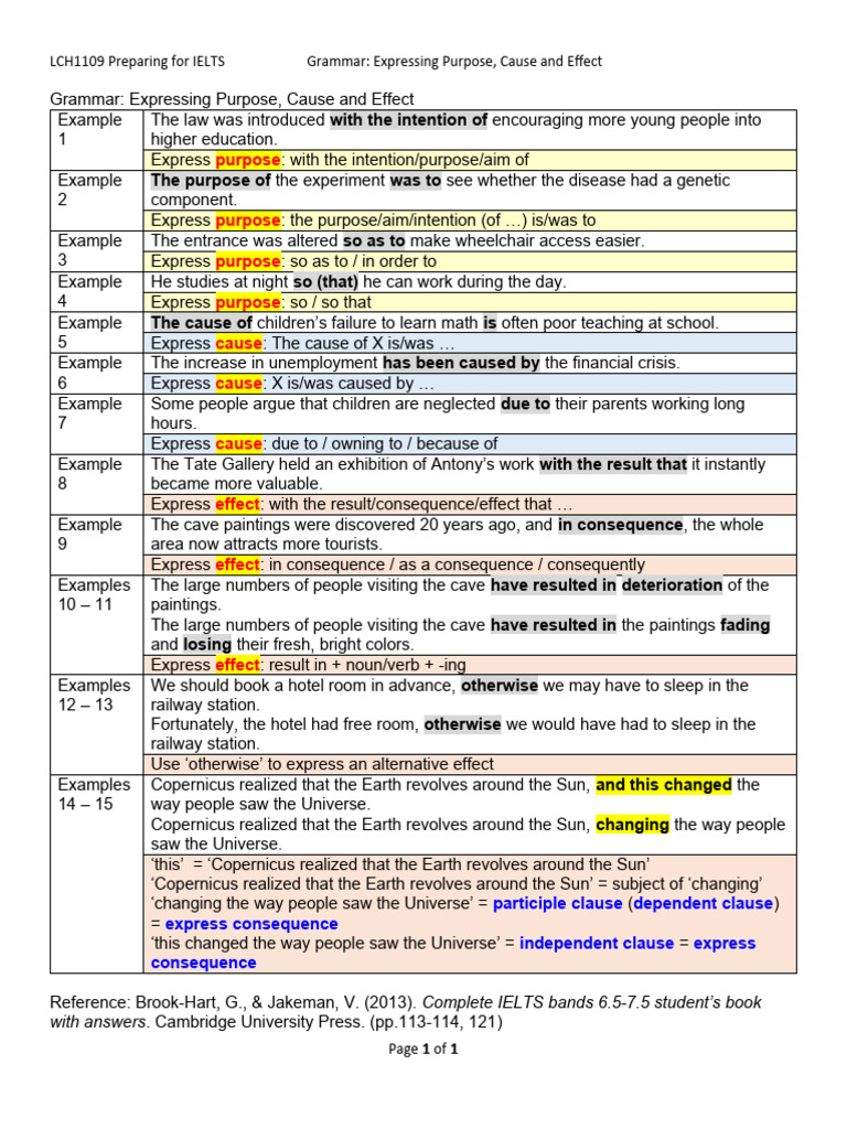 Grammar: Purpose and Cause Effects | PDF | Verb | Grammar