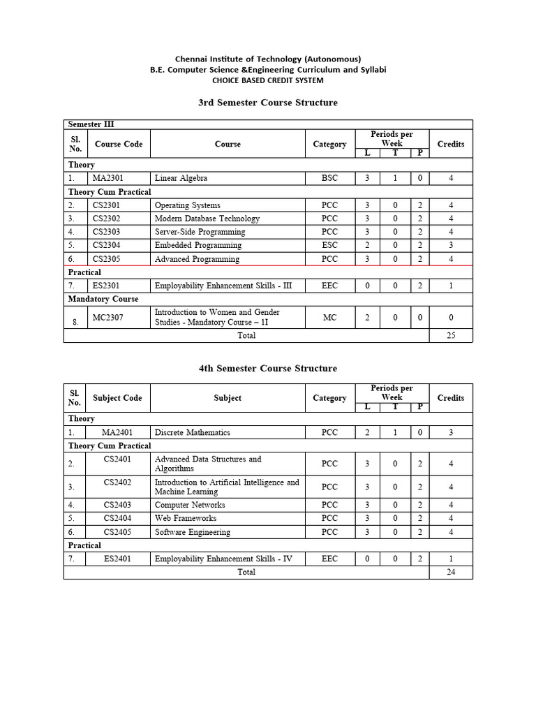3rd and 4th Sem Curriculum and Syllabus CSE | Download Free PDF ... 3rd and 4th Sem Curriculum and Syllabus CSE | Download Free PDF ...