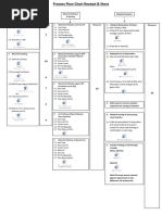 Dispatch Department Standard Operating Procedure | PDF