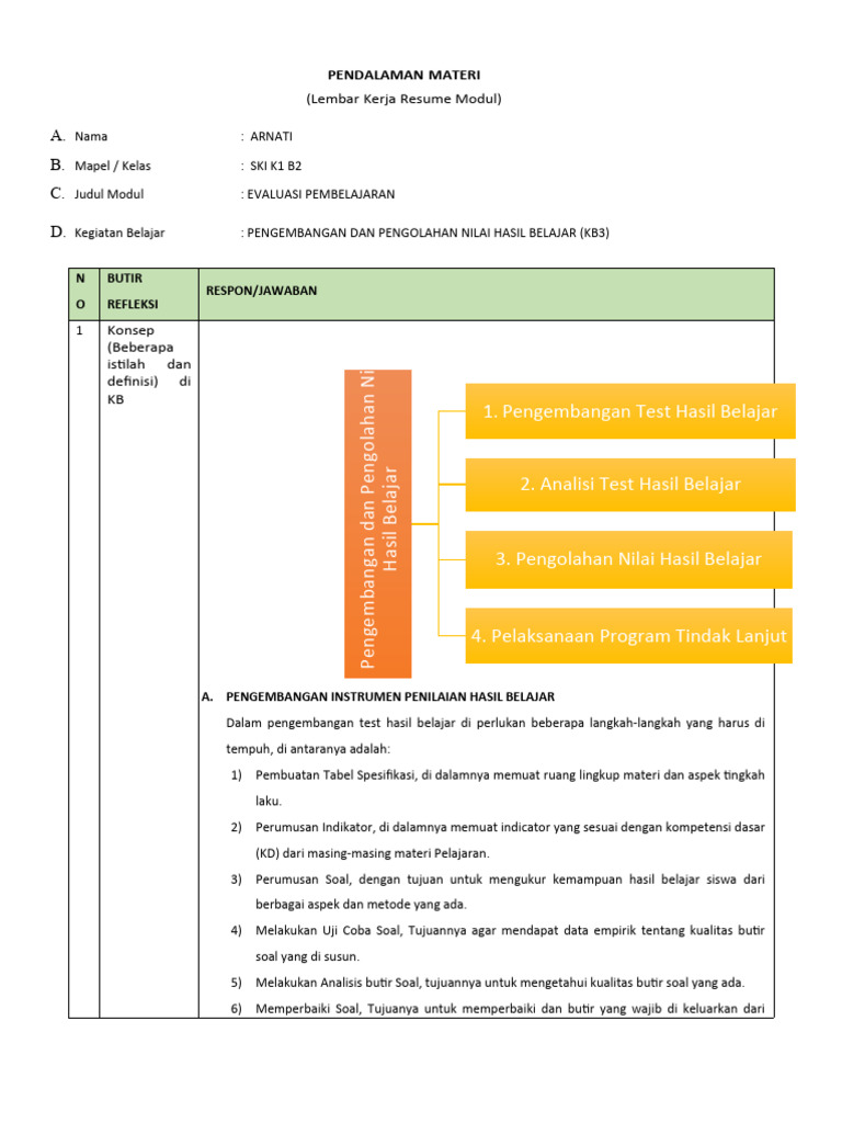 LK - Resume Pendalaman Materi PPG 2023 Kb3 Evaluasi Pembelajaran | PDF | Karier & Perkembangan ...