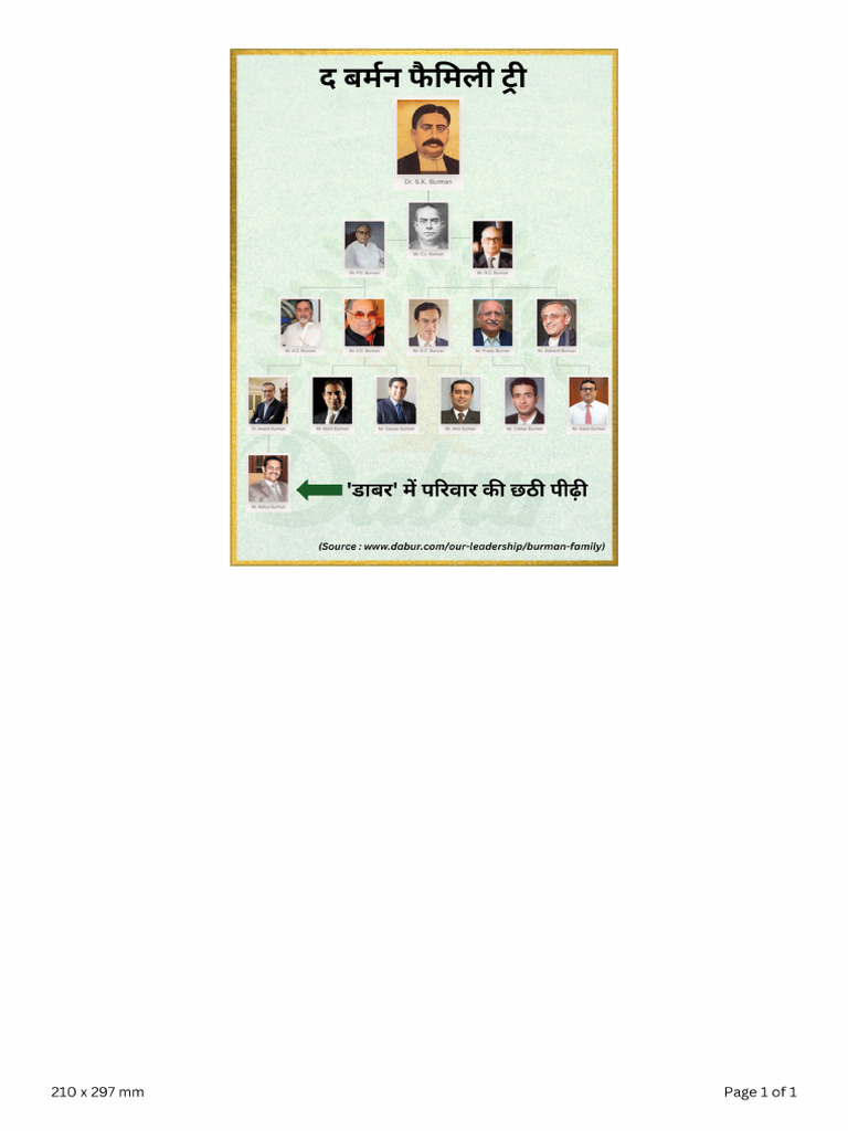 Burman Family | PDF