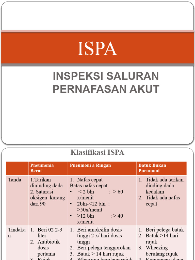 Power Point ISPA | PDF