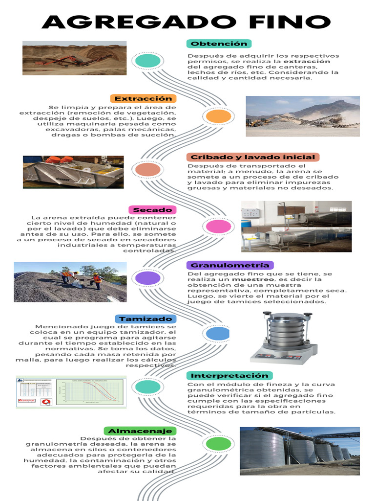 AGREGADO FINO | PDF | Arena | Materiales